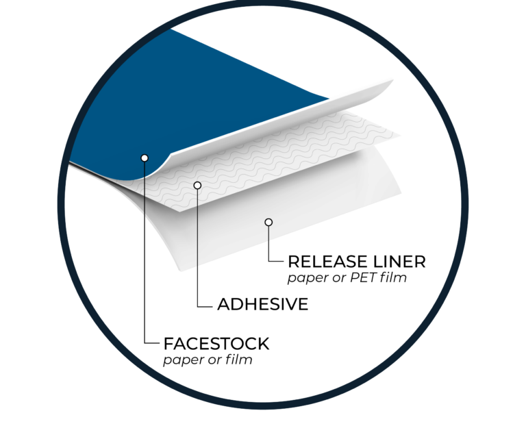 What is Release Liner? - Liner Recycling Initiative