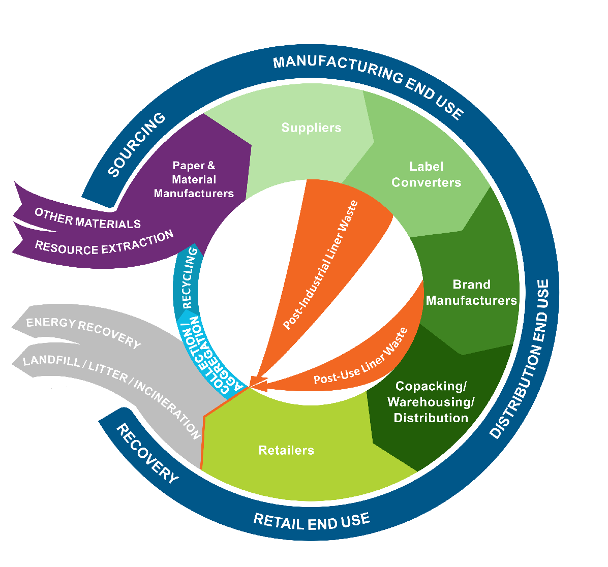 About Us - Liner Recycling Initiative